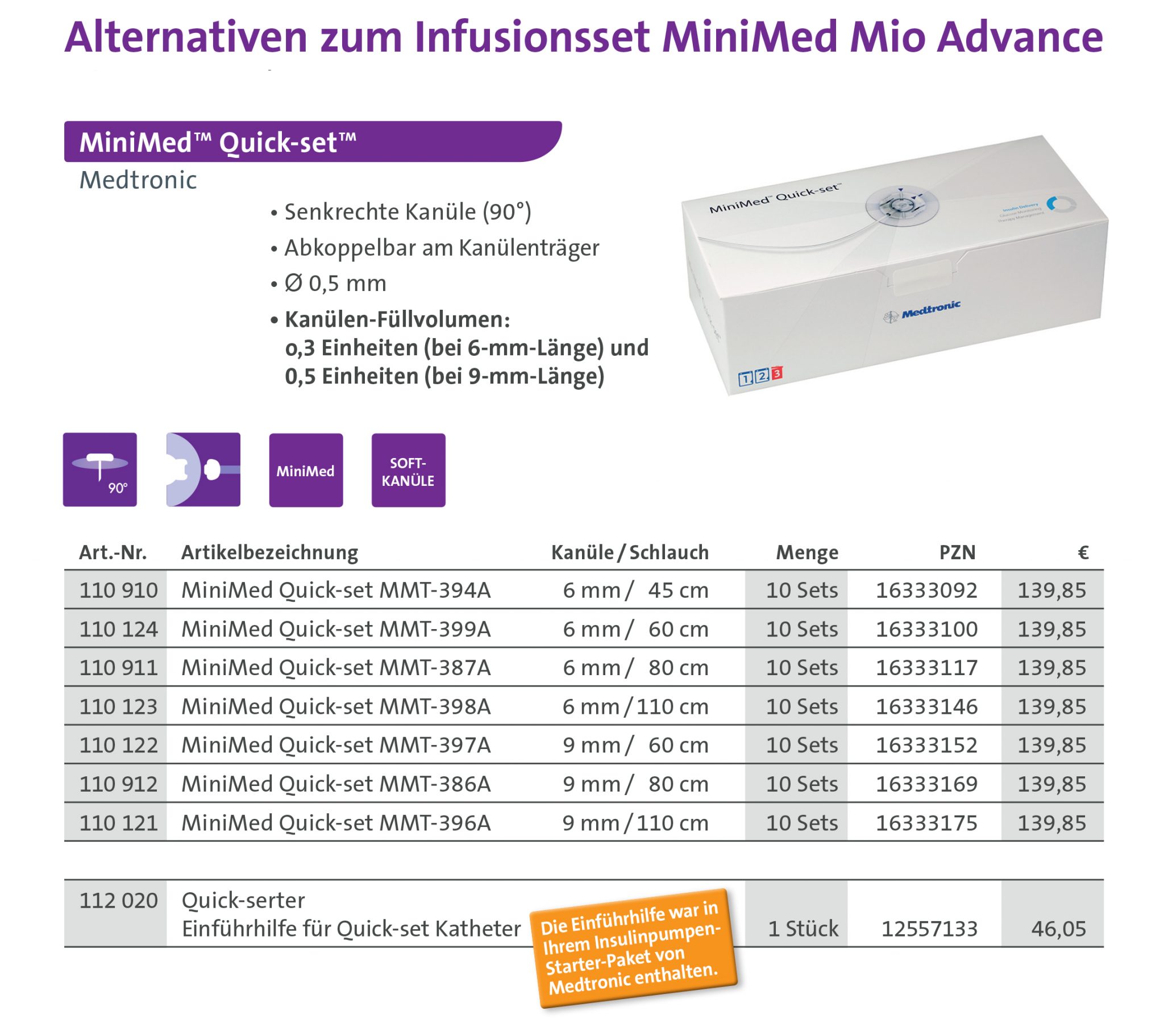 MiniMed Mio Advance Archive - Diabetiker.Info - Das Info-Portal für ...